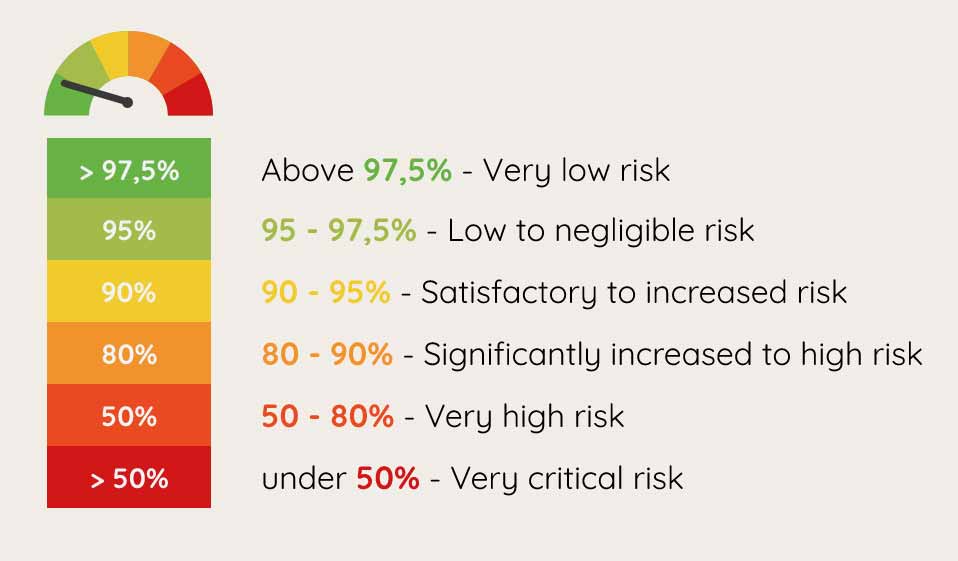 Get Certified Translation of your Schufa report from German to English ...